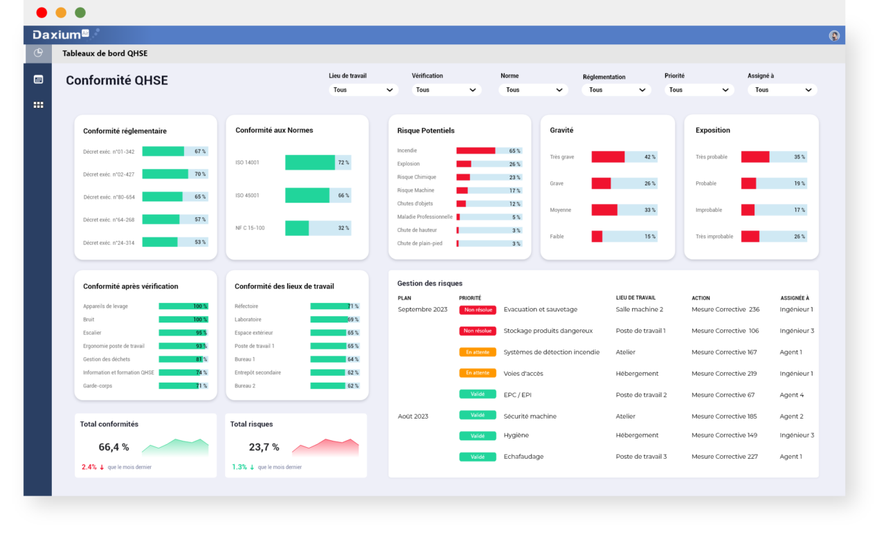 Comment maximiser l'efficacité de vos indicateurs de performance QHSE ...