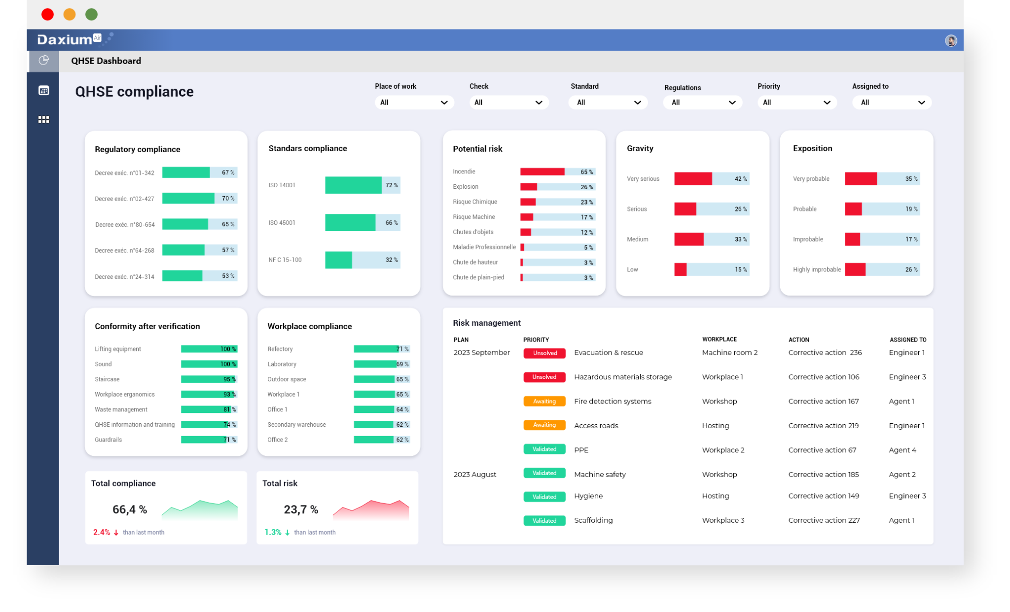 How to Maximize the Efficiency of your QHSE Performane Indicators | Daxium